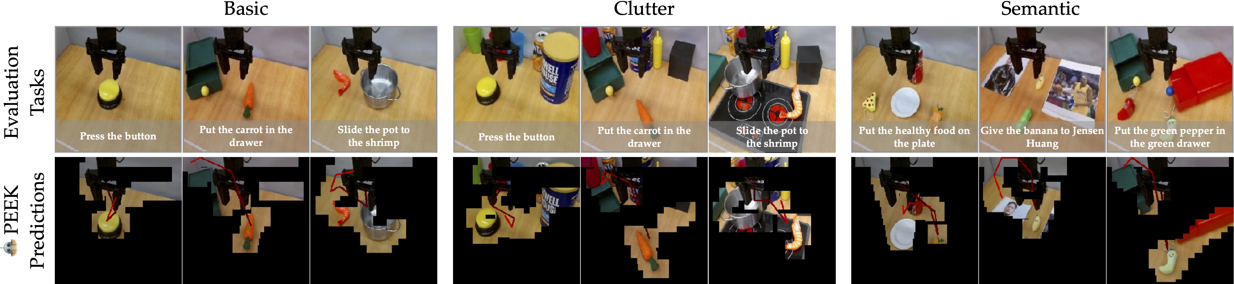 PEEK: Guiding and Minimal Image Representations for Zero-Shot ...