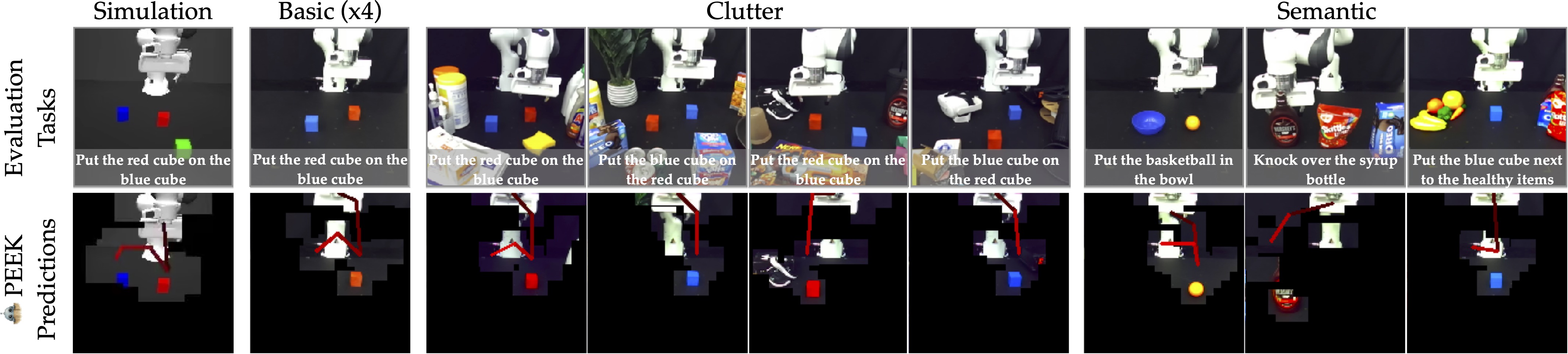 PEEK: Guiding and Minimal Image Representations for Zero-Shot ...